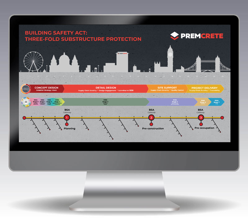 How Has Waterproofing Been Affected by Building Safety Act Gateway 2 ...